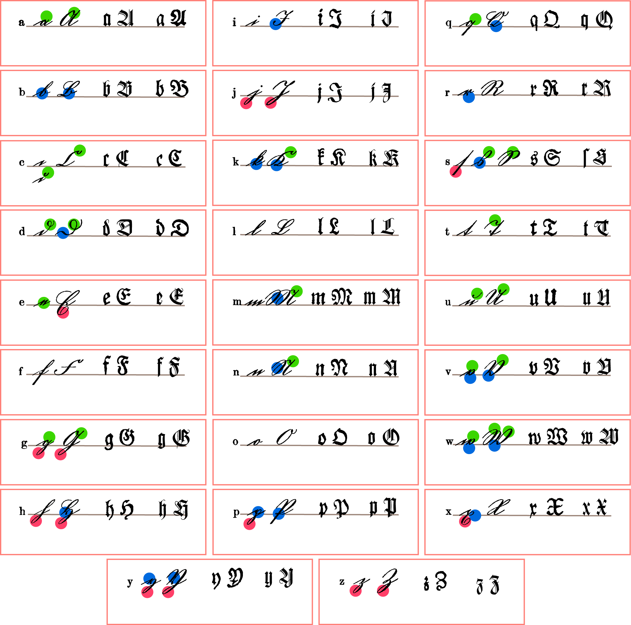 Kurent type table - Odkud jsme